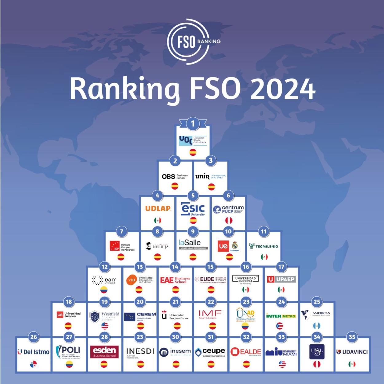 El Global MBA de OBS en el TOP 2 del Ranking FSO 2024 | OBS Business School